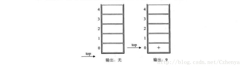 中缀表达式转后缀表达式 C 代码实现c 表达式关系运算 中缀 Csdn博客