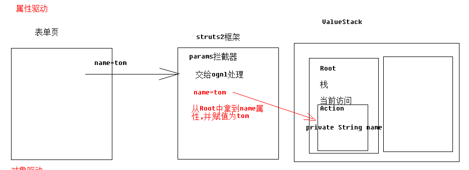 Struts2学习九【ognl表达式与struts框架结合参数接收】 Csdn博客