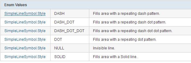 Arcgis For Android Runtime100 基本操作（五）——绘制图层和符号渲染arcgis Run Time 通过数据库 