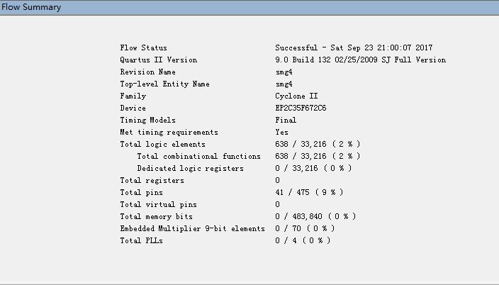 Verilog的取余和除法verilog 取余 Csdn博客