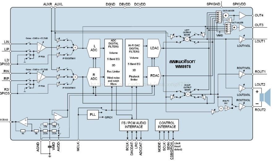 随笔1stm32f4——音频播放器revinzheng的博客 Csdn博客stm32 音频 