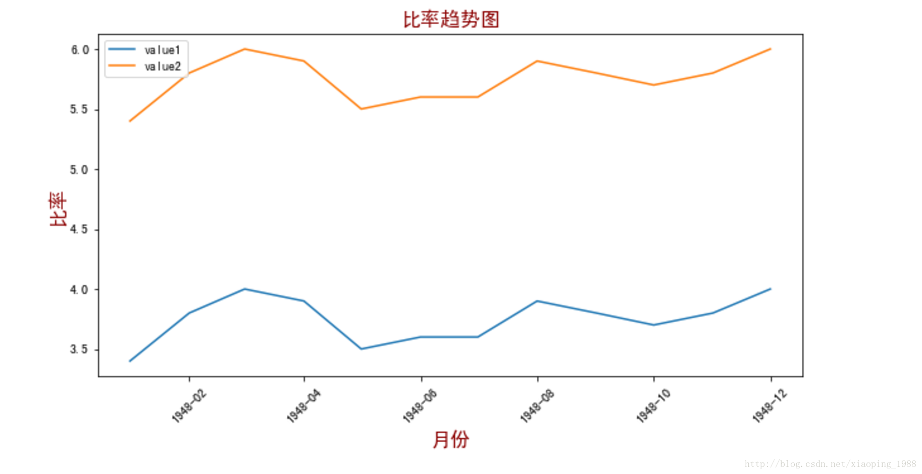 Python之matplotlib画图库学习绘制常用的图python Matplotlib 画毫米 Csdn博客
