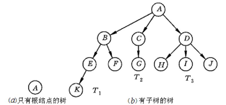 深入理解javascript数据结构：二叉查找树 Csdn博客
