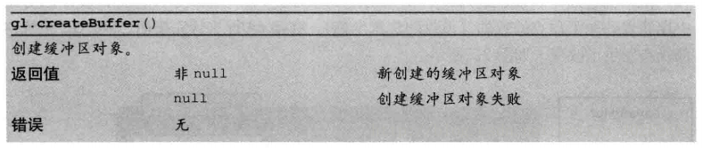 【笔记】《webgl编程指南》学习 第3章绘制和变换三角形 1 绘制多个点） Drawarrays Gl Points Csdn博客