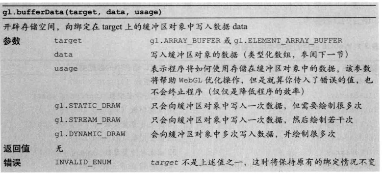 【笔记】《webgl编程指南》学习 第3章绘制和变换三角形 1 绘制多个点） Drawarrays Gl Points Csdn博客