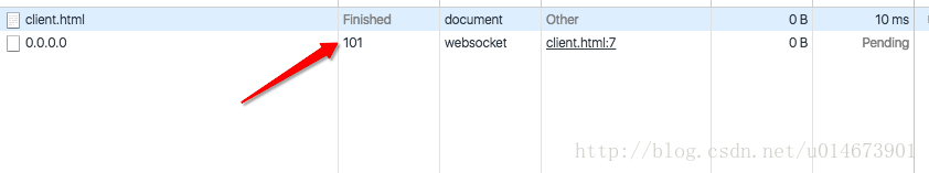 Springboot Websocket实现实时的点对点或群发通信（内附详细代码实现） Springboot Websocket Stomp实现实时点餐 Csdn博客