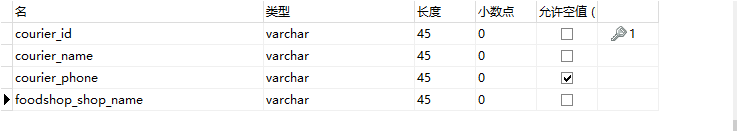 外卖信息管理系统（pythonpymysqlwxpythonmysql）外卖系统数据库 Csdn博客