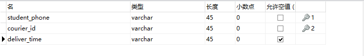 外卖信息管理系统（pythonpymysqlwxpythonmysql）外卖系统数据库 Csdn博客