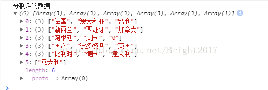 数组平均分割示例 Csdn博客 