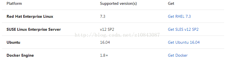 Sql Server On Linux安装和使用麒麟系统本地连接sql Server Csdn博客 7069