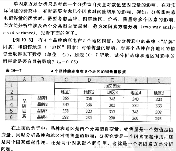 统计学简介之十七——双因素方差分析 Origin双因素方差分析 Csdn博客