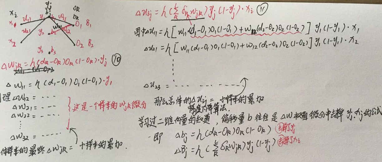 Bp神经网络以及在手写数字分类中python代码的详细注释 Np Reshape X 784 1 For X Csdn博客
