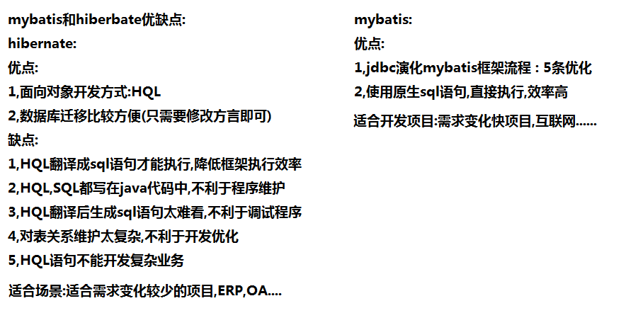 Mybatis学习笔记 Day01基础知识mybatis01 Mybatis基础知识 Csdn博客