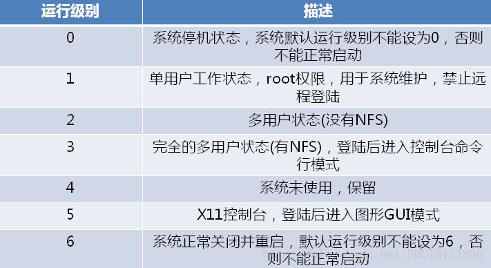 【linux学习笔记】38：有关linux进程家族树进程家族树怎么画 Csdn博客 
