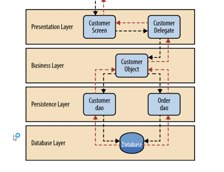 System Design: How to design a tiny URL_design a (distributed) counter ...