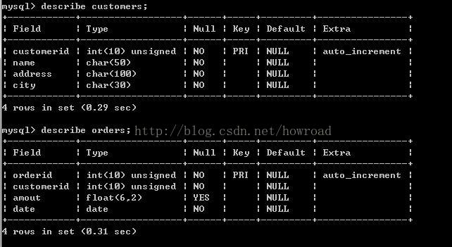 Php实现mysql简单的增删改查功能php操作mysql数据库增删改查源码 Csdn博客 