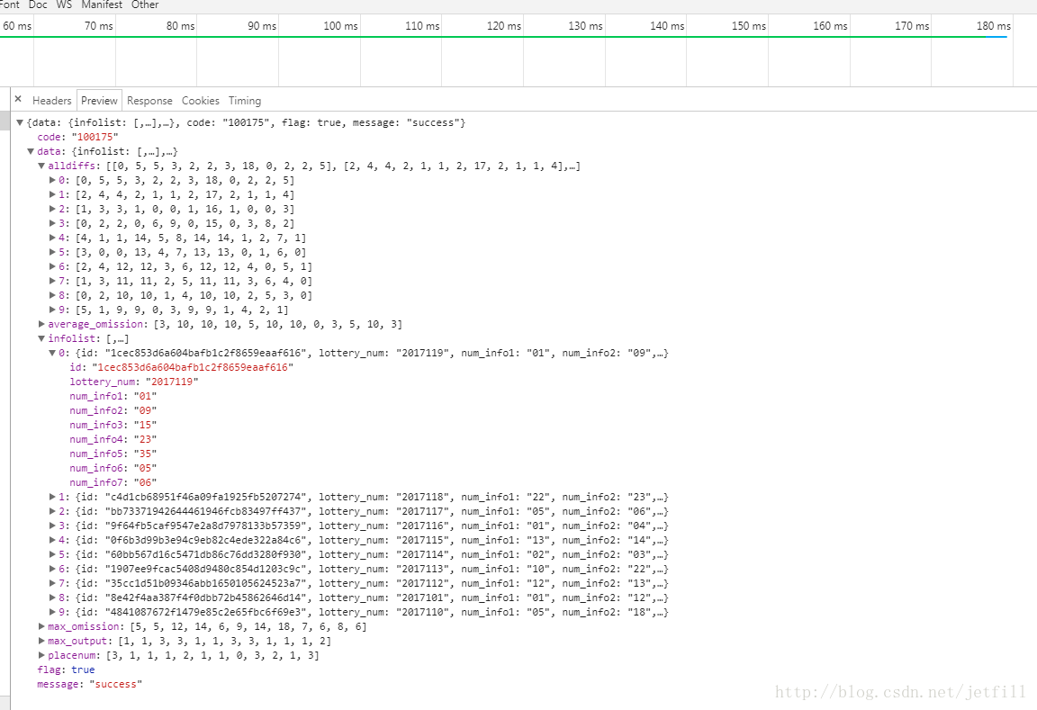 Java实现彩票走势图算法解析 Csdn博客