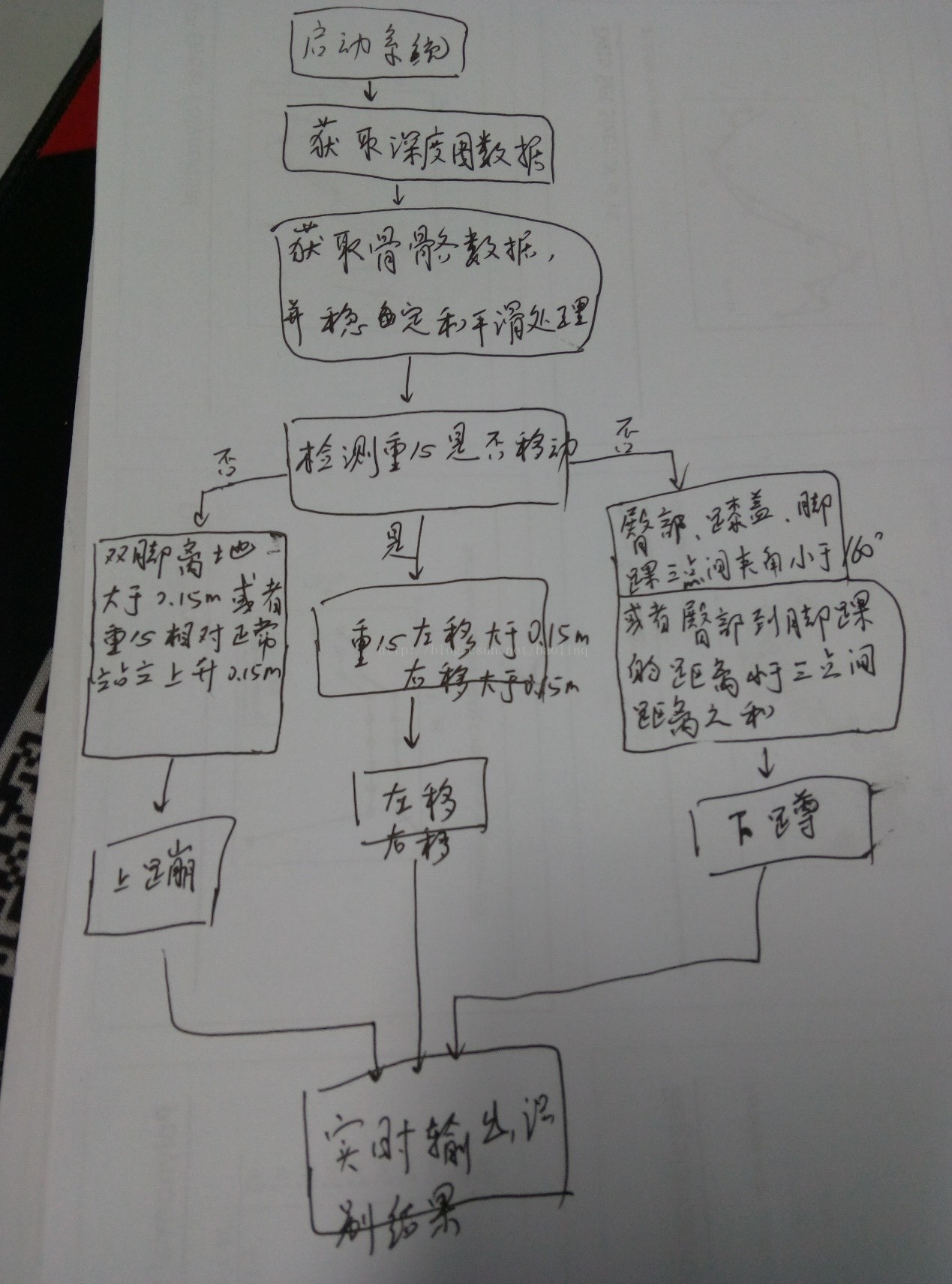 基于kinect的人体动作识别系统（算法和代码都放出）人体姿态识别或动作识别 建议采用microsofts Kinect采集的数据microsoft Csdn博客 0789