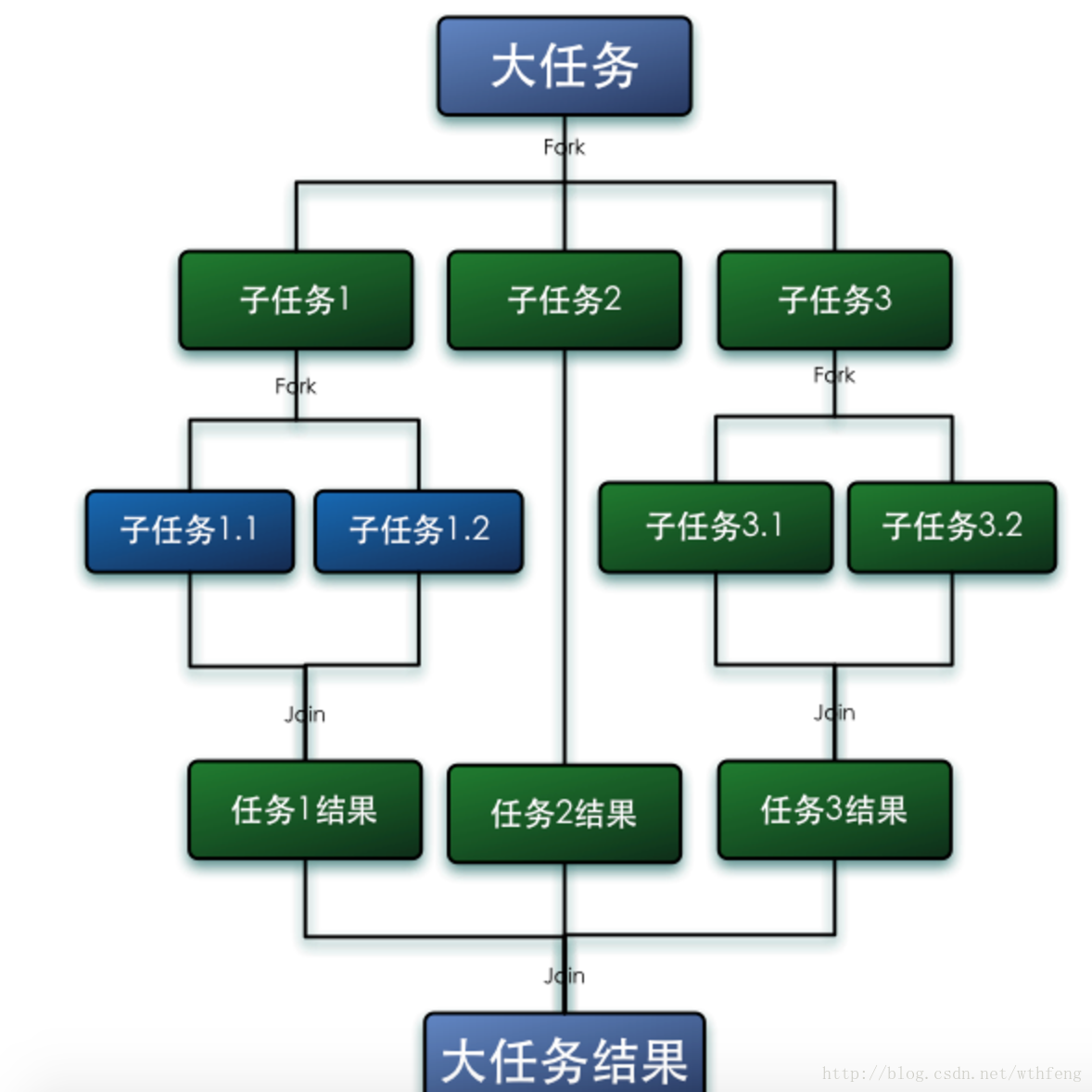 快速排序quicksort）算法介绍快速排序算法 Csdn博客eow 4120