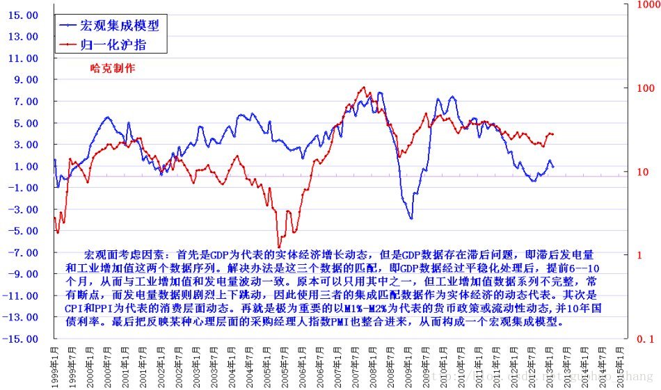 Emd经验模态分解——分析时间序列 Csdn博客