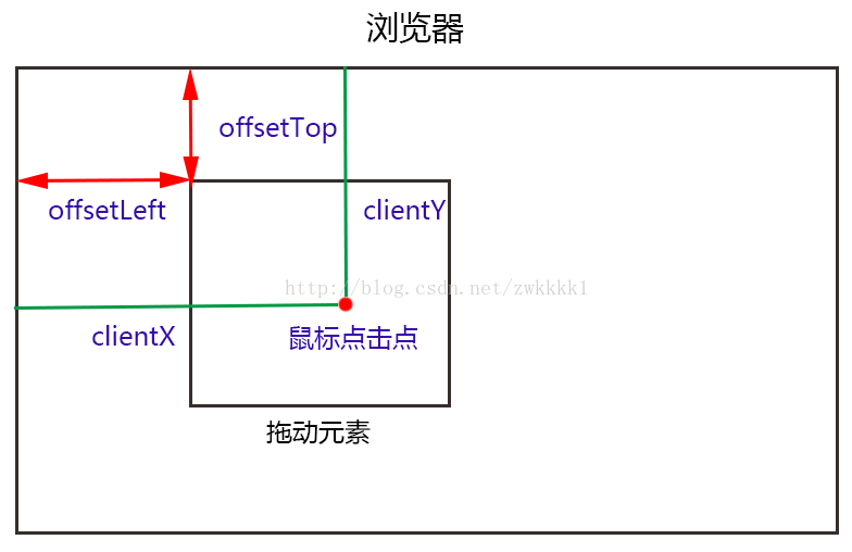 Javascript 实现简单的拖拽效果 Js元素拖放 Csdn博客