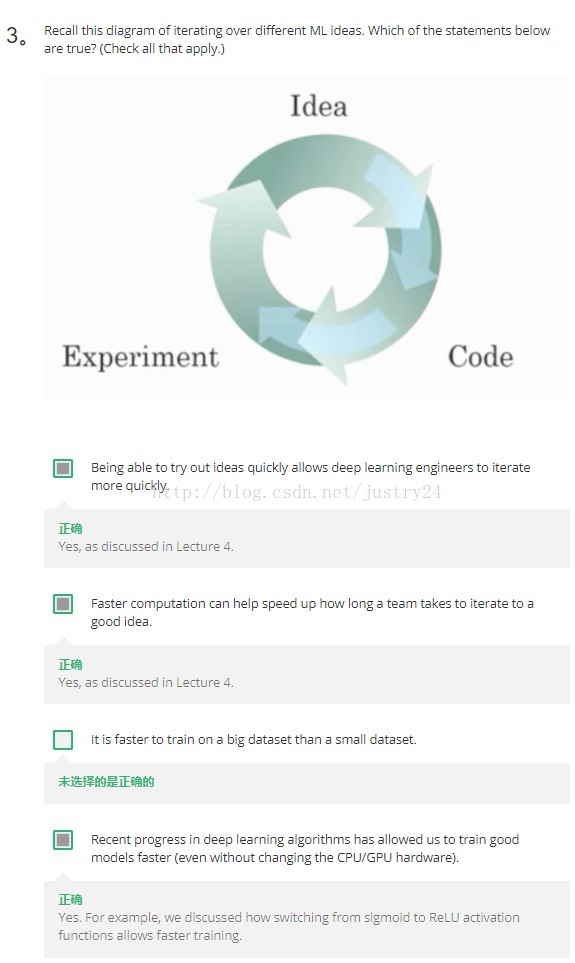 Coursera 吴恩达 Deeplearning Ai 深度学习课后习题 第一周 Introduction To Deep Learning Alla S Adari S K Alla