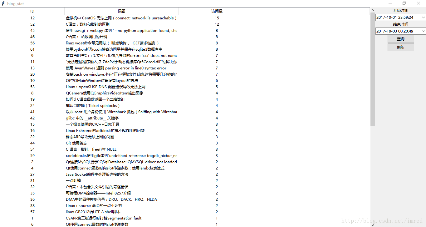 使用python统计csdn博客一段时间内的访问量python单位时间访问次数访问量怎么算 Csdn博客 3760