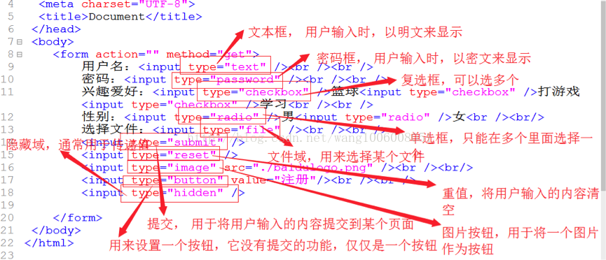 Html中form表单的使用方法和介绍 Html中form用法 Csdn博客