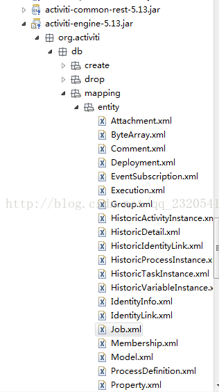 如何查看activiti Api的sql语句 查看activiti封装执行的sql语句 Csdn博客