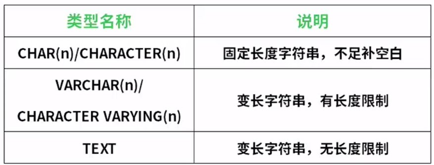 Postgresql入门（三）postgresql数据类型and运算符postgre三目表达式 Csdn博客 4961