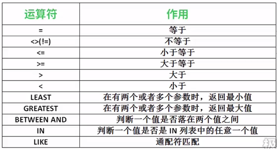 Postgresql入门（三）postgresql数据类型and运算符postgre三目表达式 Csdn博客