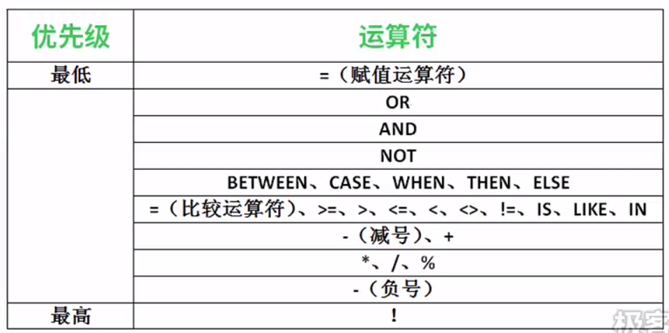 Postgresql入门（三）postgresql数据类型and运算符postgre三目表达式 Csdn博客