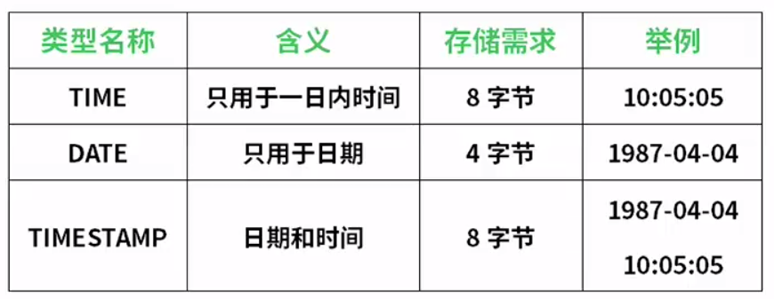 Postgresql入门（三）postgresql数据类型and运算符postgre三目表达式 Csdn博客