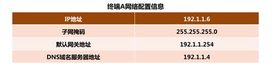 DHCP（动态主机配置协议）_bootp flags-CSDN博客
