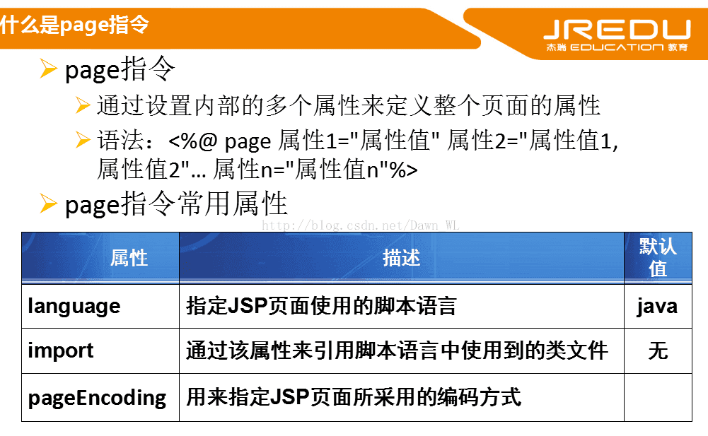 Jsp基础与核心概念 Csdn博客 