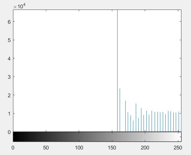 【图像处理】matlab：直方图笔尖bj的博客 Csdn博客