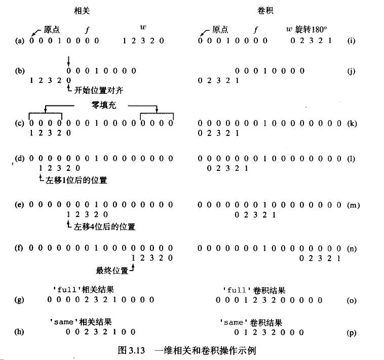 【图像处理】matlab：空间滤波matlab使用imfilter来实现线性空间滤波 Csdn博客