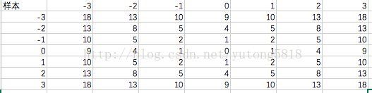 Matlab中meshgrid函数用法meshgrid在matlab中的用法 Csdn博客 