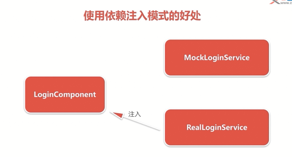 【angular】——依赖注入 Angular依赖注入 Csdn博客