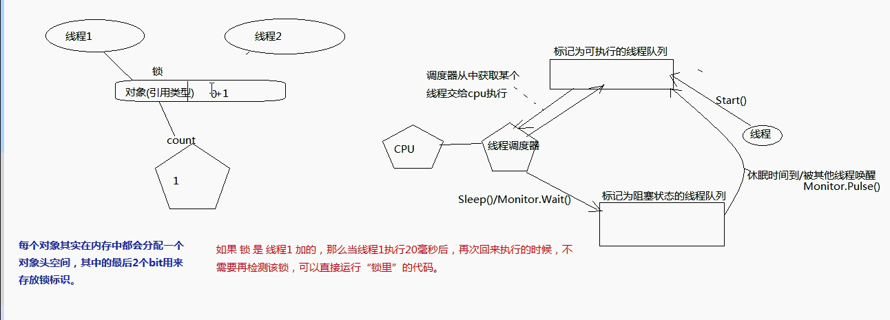 线程同步：lock 锁 线程并发处理 异步调用委托的使用lock锁住开线程处理数据 Csdn博客