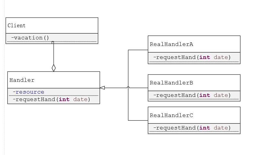 Java设计模式行为型责任链模式java 行为模式 责任链模式 Csdn博客
