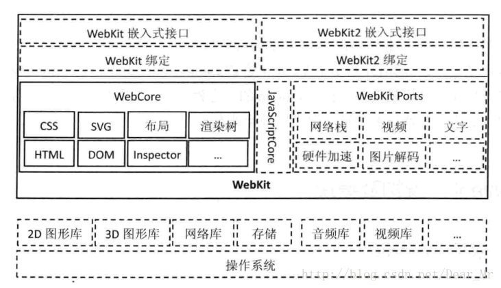 认识浏览器 Csdn博客
