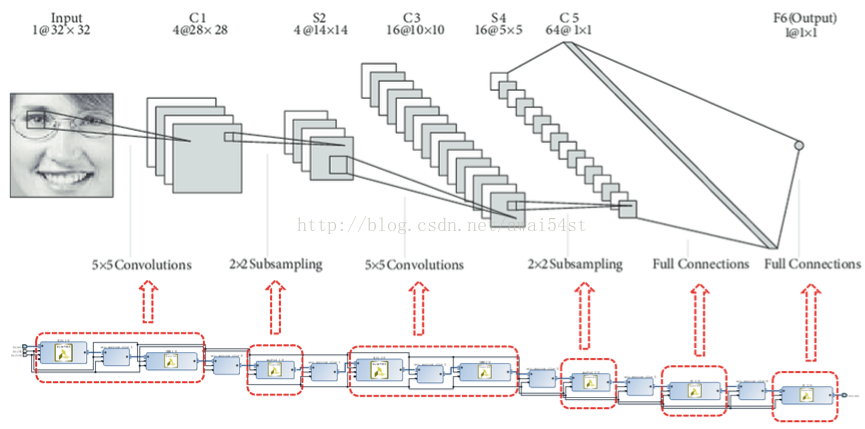 【初学者向】如何简单快捷地用小型xiliinx Fpga加速卷积神经网络cnn Xilinx Cnn Csdn博客