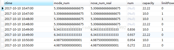 Mysql查询数据时按照时间分组求和mysql时间差分组求和 Csdn博客 