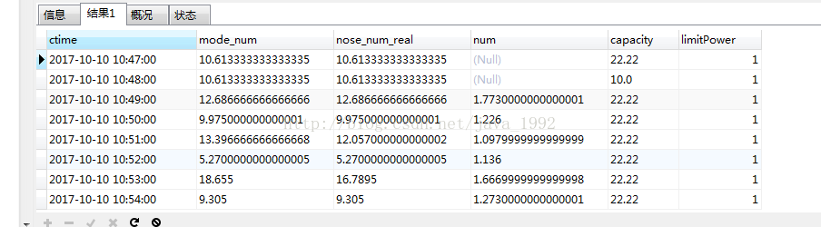 Mysql查询数据时按照时间分组求和mysql时间差分组求和 Csdn博客 4602