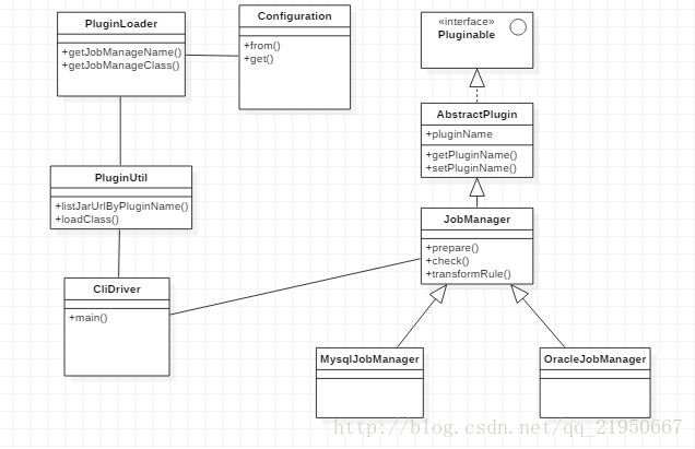 利用java反射实现插件框架java反射实现插件开发 Csdn博客 