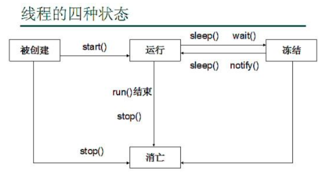 Ava多线程编程 （4） 线程间通信机制的介绍与使用ava线程之间通信 Csdn博客 