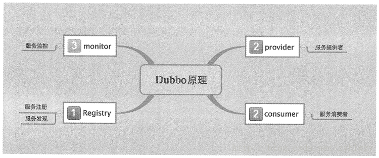 分布式系统基础 远程过程调用（rpc）rpc需要相同语言吗 Csdn博客 