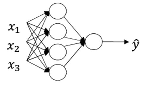 Matrixization and vectorization of machine learning and neural network ...