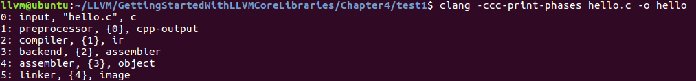 Llvm代码研读（2） Llvm前端 Clang剖析clang 词法分析 Csdn博客